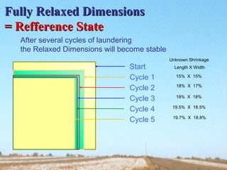Dimensional stability | PPT
