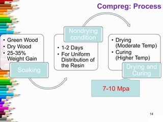 Dimensional stabilization of wood | PPTX