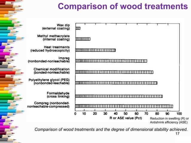 Dimensional stabilization of wood | PPTX | Woodworking | Arts and Crafts