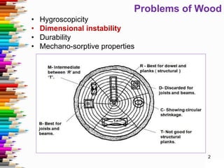 Dimensional stabilization of wood | PPTX