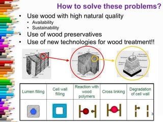 Dimensional stabilization of wood | PPTX