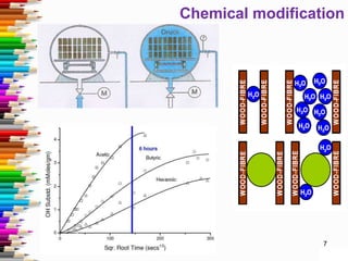 Dimensional stabilization of wood | PPTX