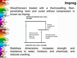 Dimensional stabilization of wood | PPT