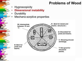 Dimensional stabilization of wood | PPTX