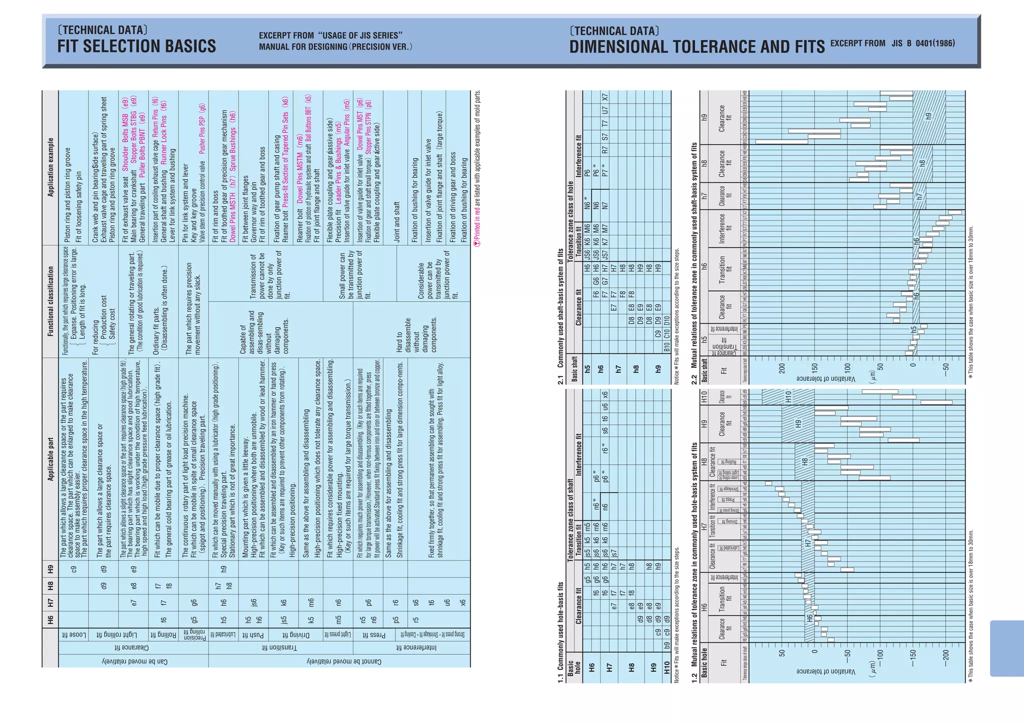 Dimensional tolerance and fits | PDF