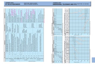 Dimensional tolerance and fits | PDF