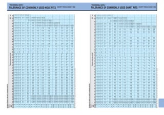 Dimensional tolerance and fits | PPT