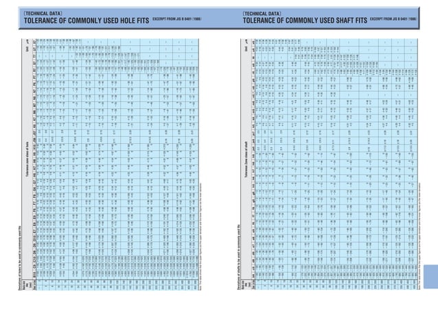 Dimensional tolerance and fits
