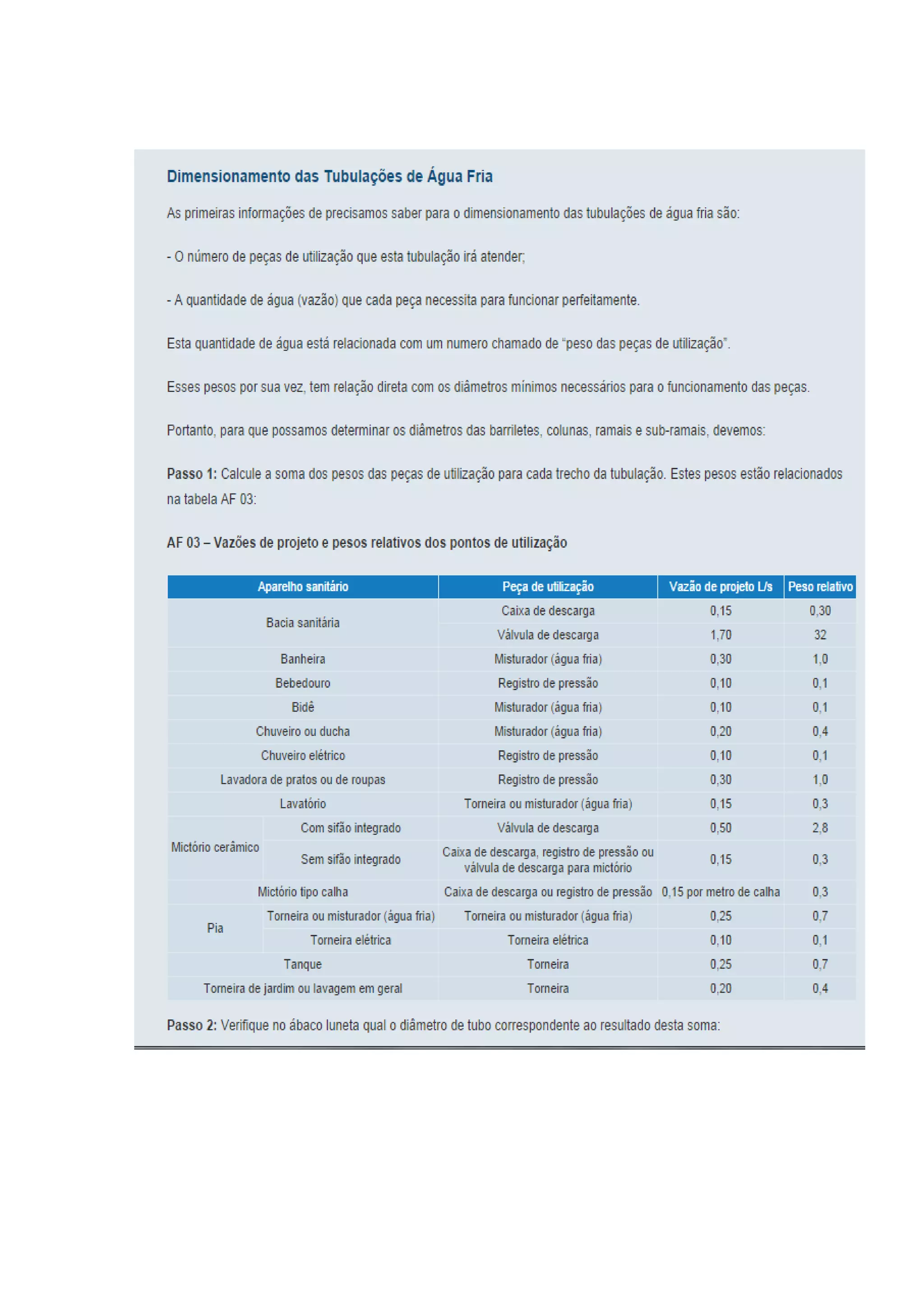 Dimensionamento otimizado | PDF