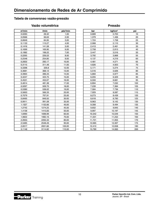 Dimensionamento ar comprimido