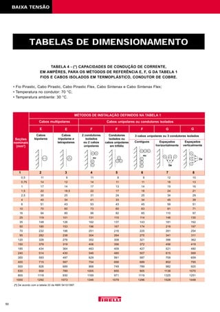Dimensionamento cabos baixa tensão | PDF | Science