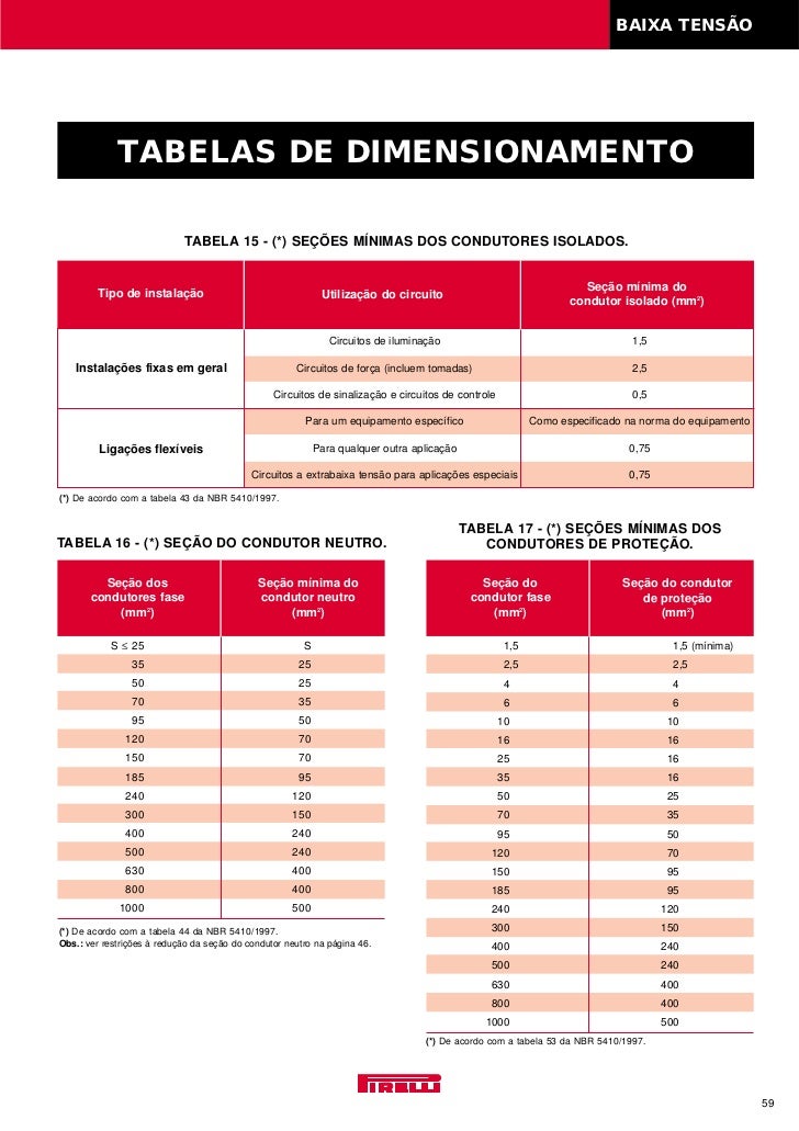 Tabela De Dimensionamento De Cabos