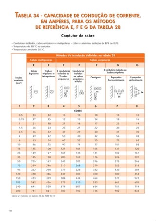 Dimensionamento de condutores | PDF