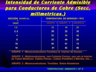 Dimensionamiento de conductores | PPT