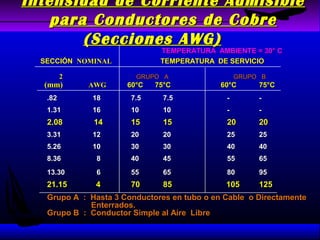 Dimensionamiento de conductores | PPT