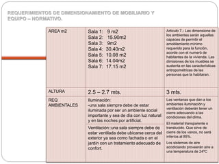 Dimensionamiento de sala | PPTX