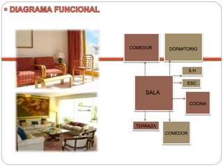 Dimensionamiento de sala | PPTX