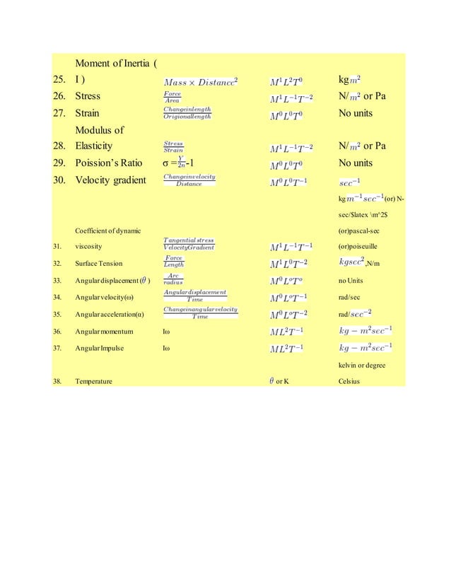 Dimension analysis | DOCX | Physics | Science