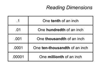 Dimension and Tolerancing ppt.ppt