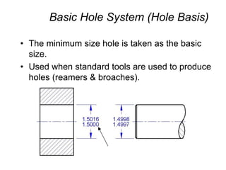 Dimension and Tolerancing ppt.ppt