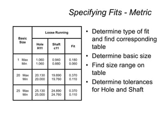 Dimension and Tolerancing ppt.ppt