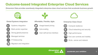 Dimension Data Cloud Services, Offerings and MCP Locations | PPTX