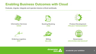 Dimension Data Cloud Services, Offerings and MCP Locations | PPTX