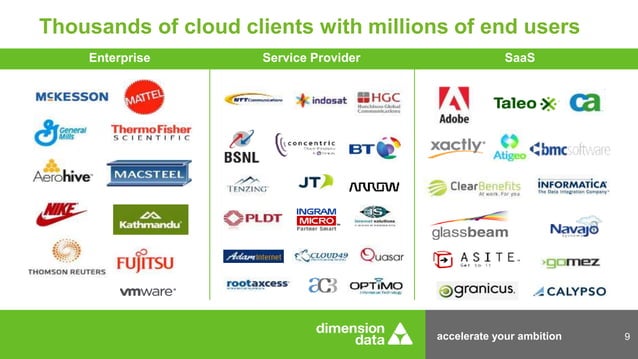 Dimension Data Cloud Services, Offerings and MCP Locations | PPTX