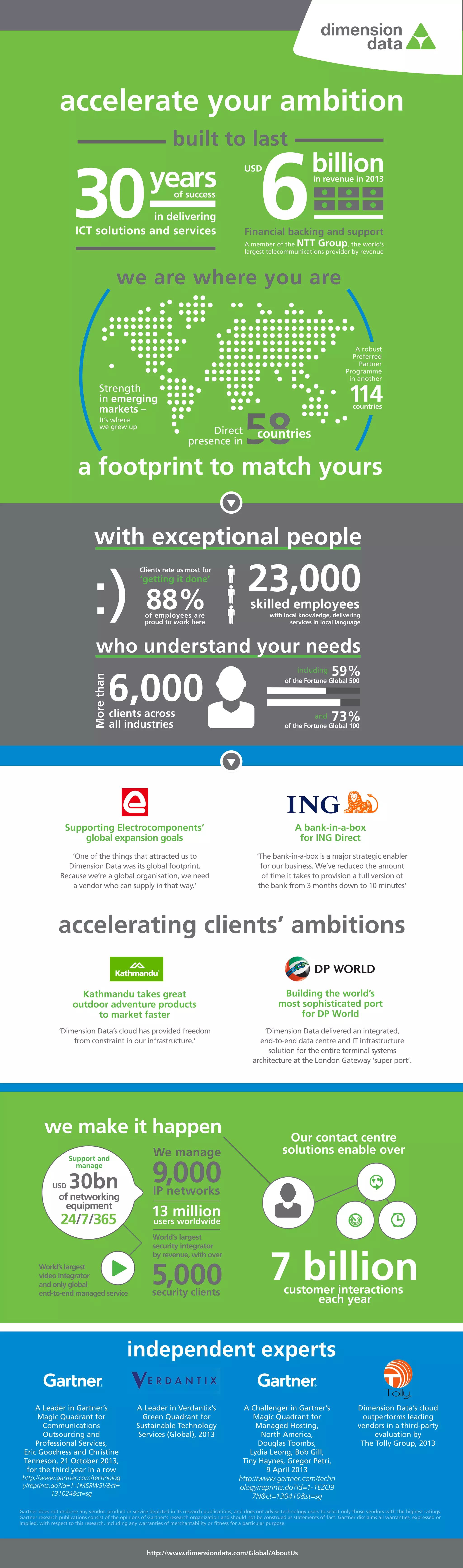 Dimension Data Overview Infographic | PDF