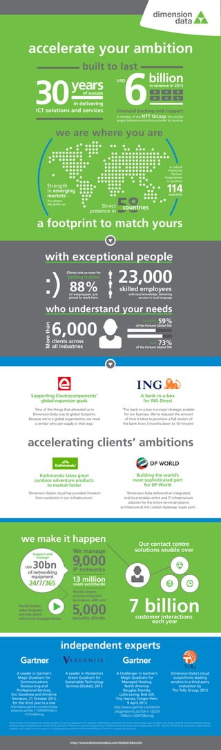Dimension Data Overview Infographic | PDF
