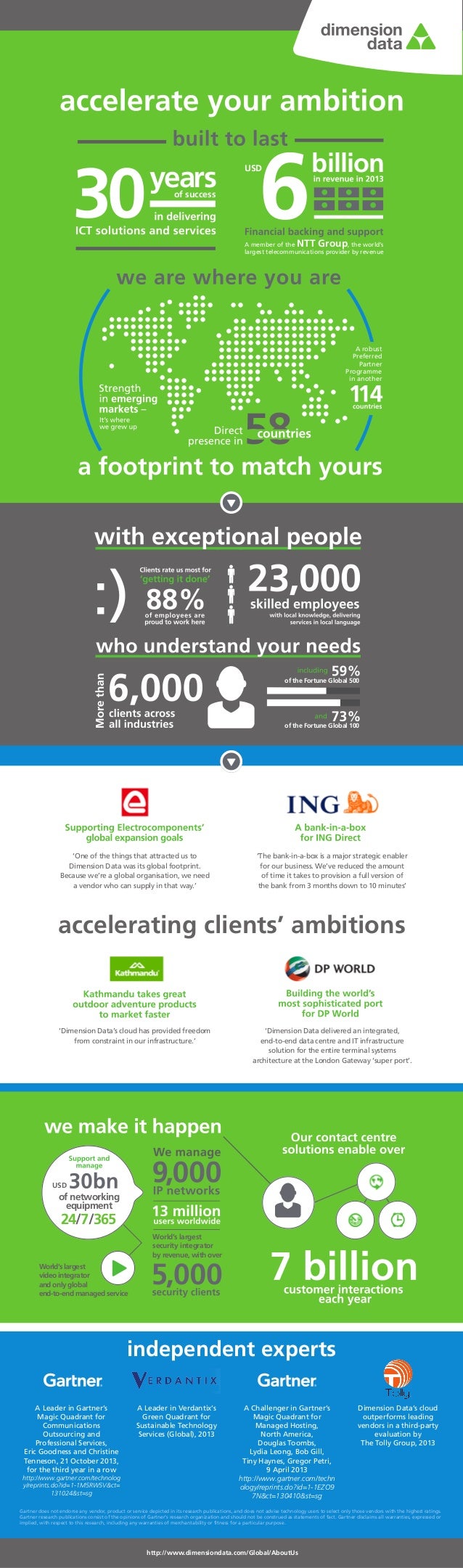 Dimension Data Overview Infographic