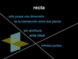 Introducción a la cuarta dimensión. Hipercubo. | PPT