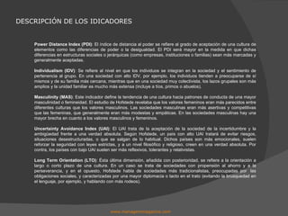 Dimensiones Culturales De Geert Hofstede | PPT
