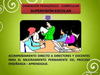 Dimensiones de la gestion para la supervision | PPTX