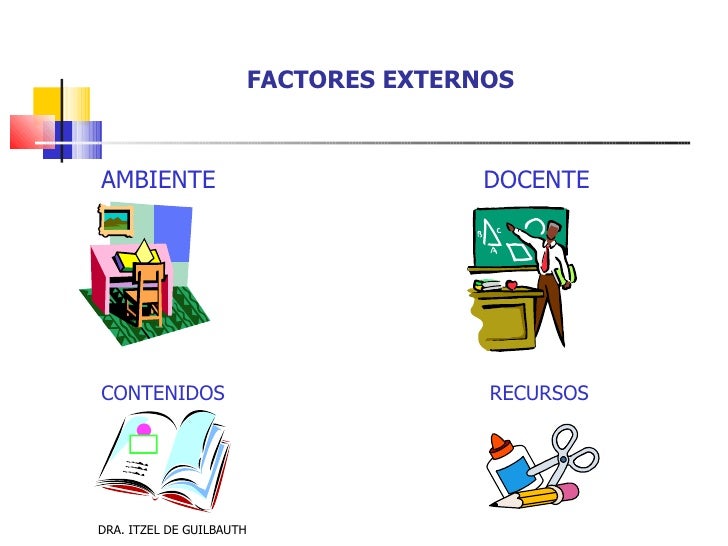 FACTORES QUE INFLUEYEN EN EL APRENDIZAJE - Mind Map