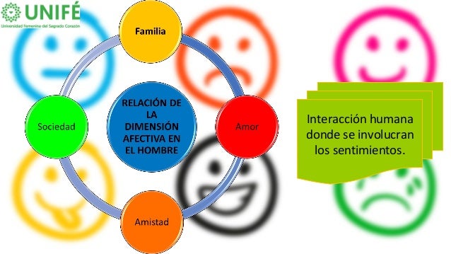 Dimensión Afectiva del hombre_