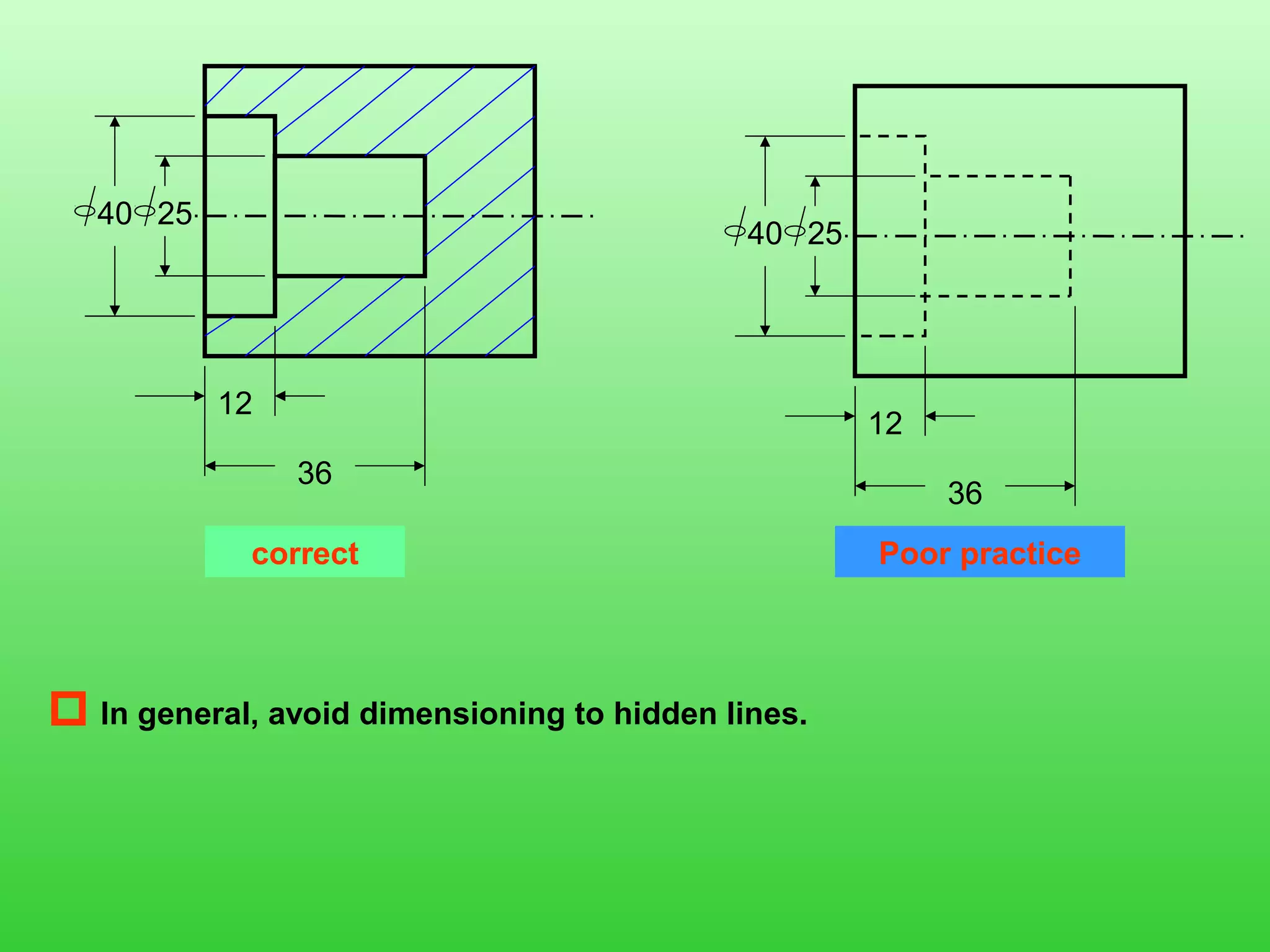Dimensioning | PPT