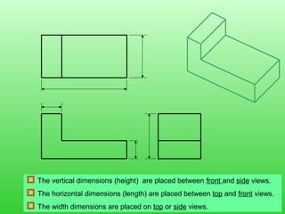 Dimensioning | PPT