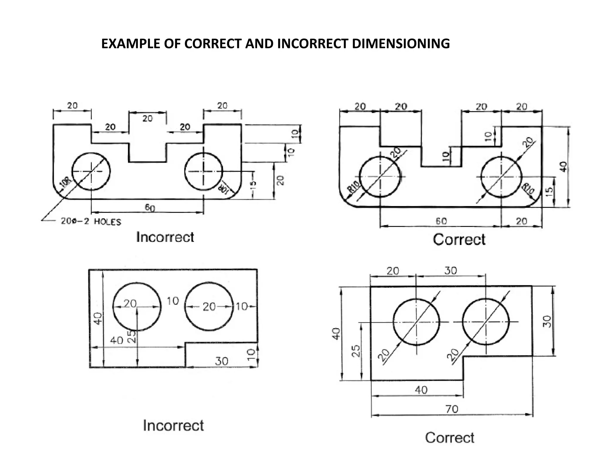 Dimensioning | PPT