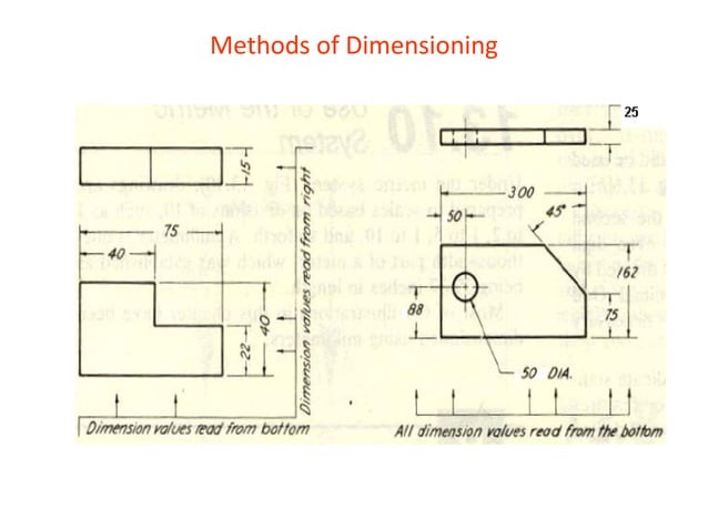 Dimensioning | PPT