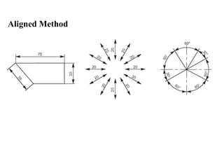 Dimensioning | PPT