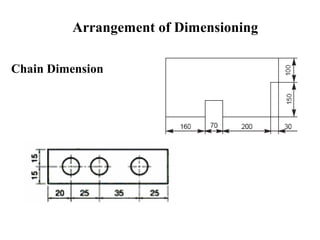 Dimensioning | PPT