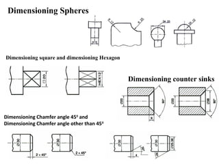 Dimensioning | PPT