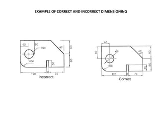 Dimensioning | PPT
