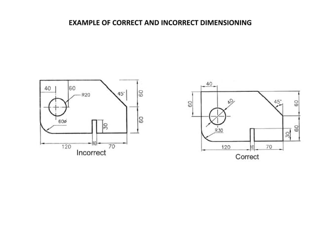 Dimensioning | PPT