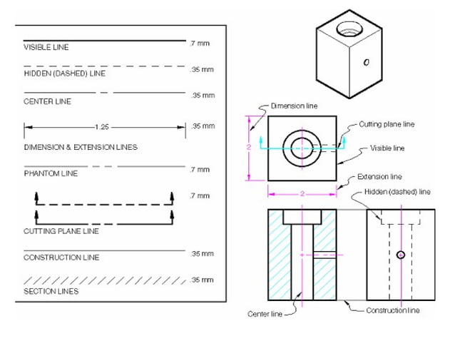 Dimensioning | PPT