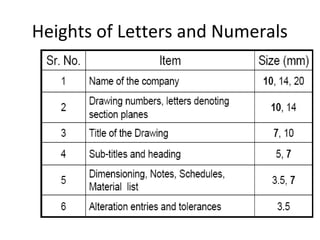 Dimensioning | PPT