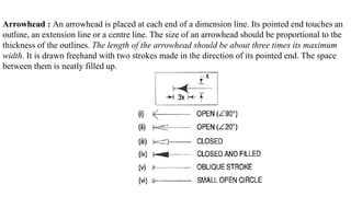 Dimensioning.pdf
