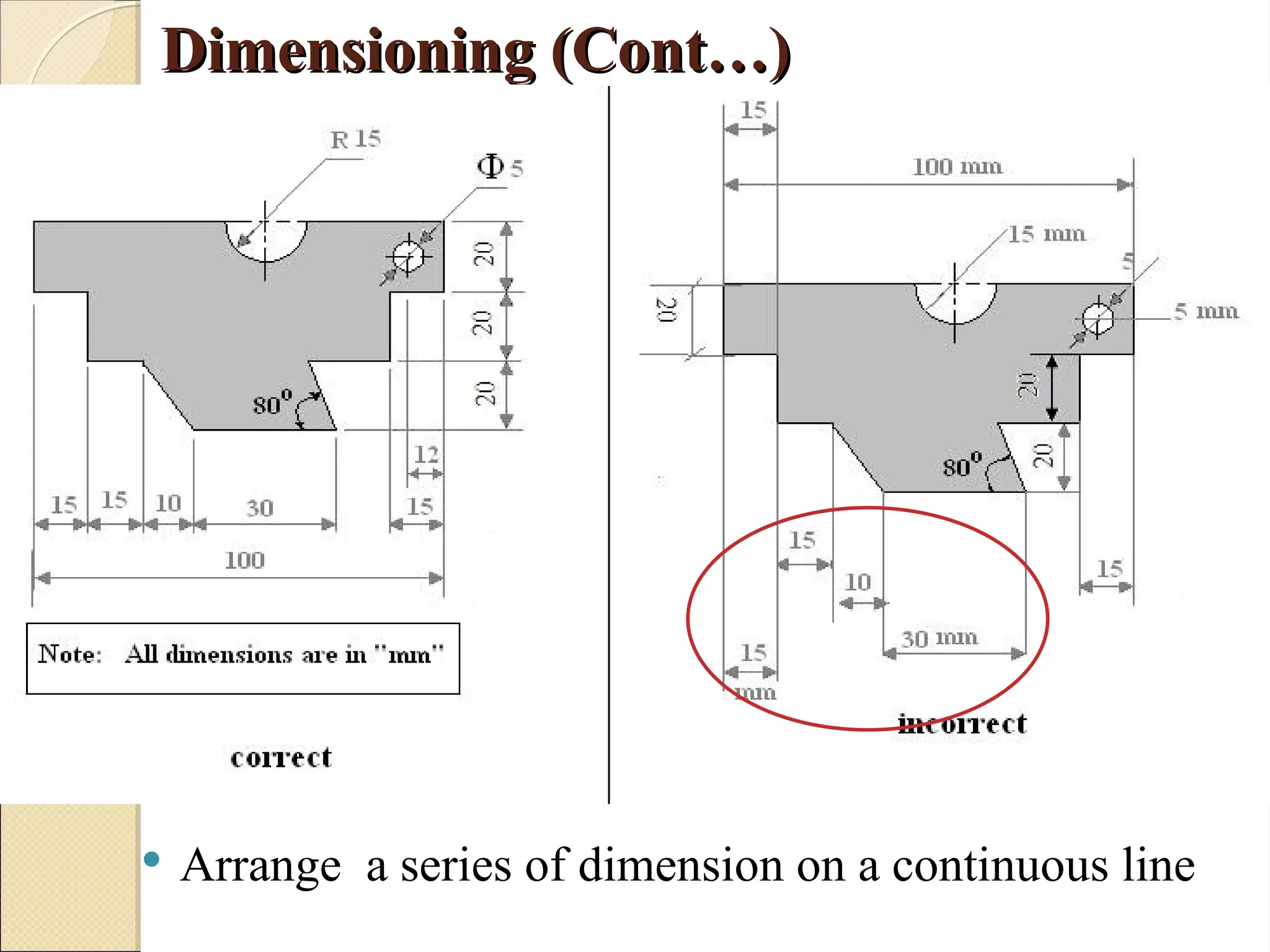 Principles of isometric projection — isometric scale | PPT