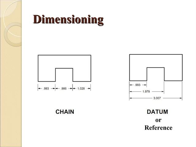 Principles of isometric projection — isometric scale | PPT